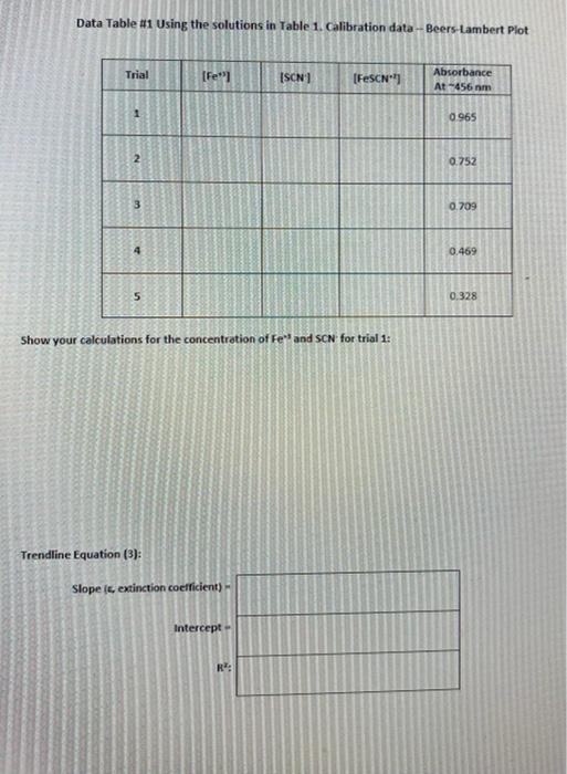 Solved Data Table #1 Using the solutions in Table 1. | Chegg.com