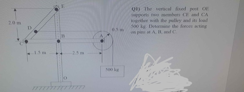 Solved у Е 2.0 m Q1) The vertical fixed post OE supports two | Chegg.com