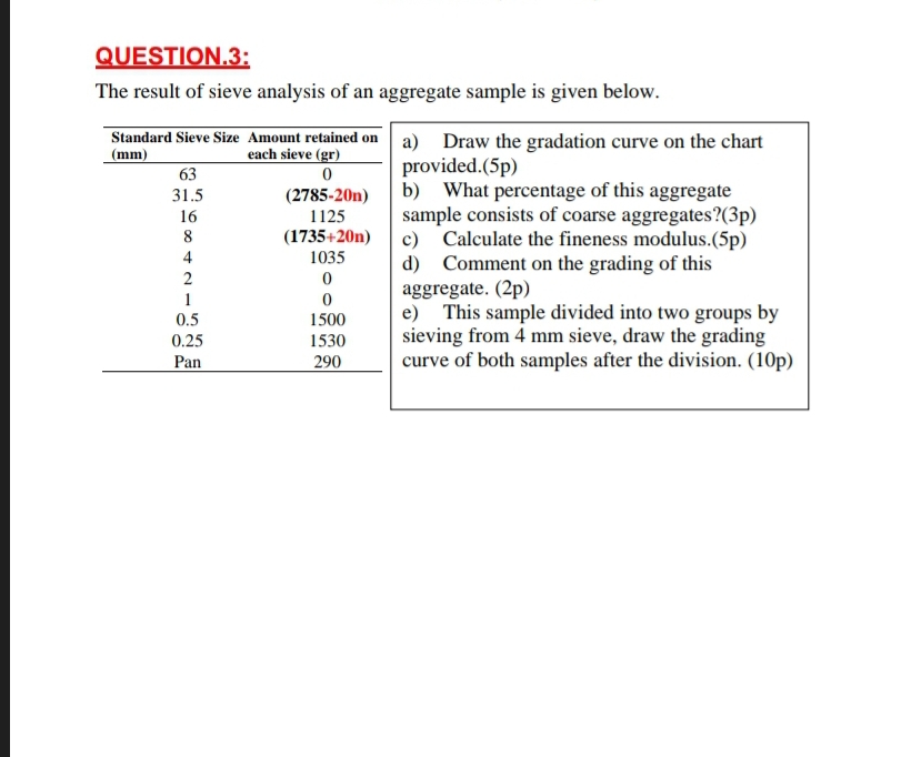 Solved QUESTION.3:The result of sieve analysis of an | Chegg.com