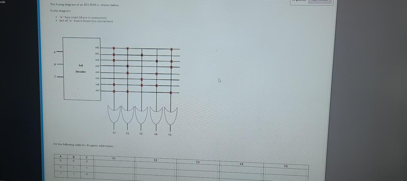 Solved The fusing diagram of an 8X5 ROM is shown below. In | Chegg.com