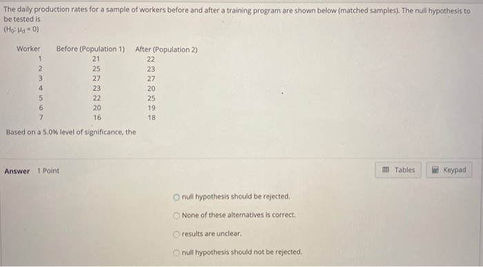 Solved The daily production rates for a sample of workers | Chegg.com
