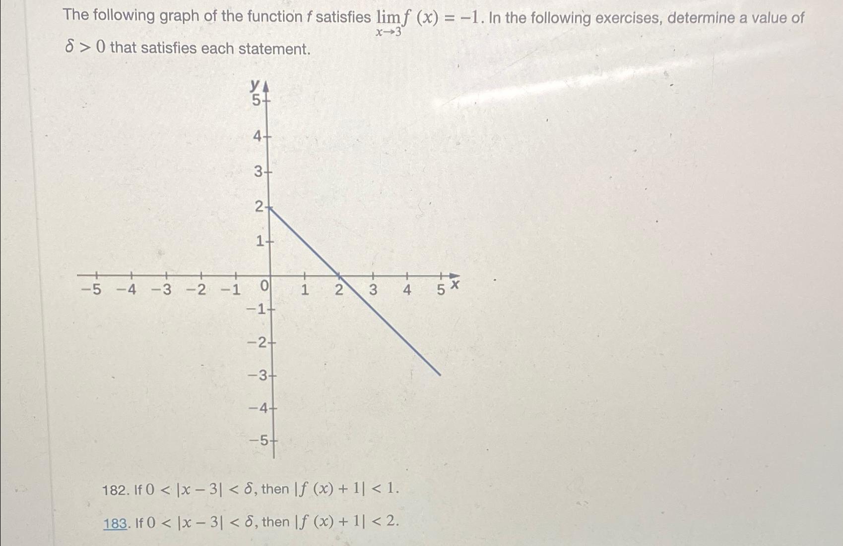 Solved The following graph of the function f ﻿satisfies | Chegg.com