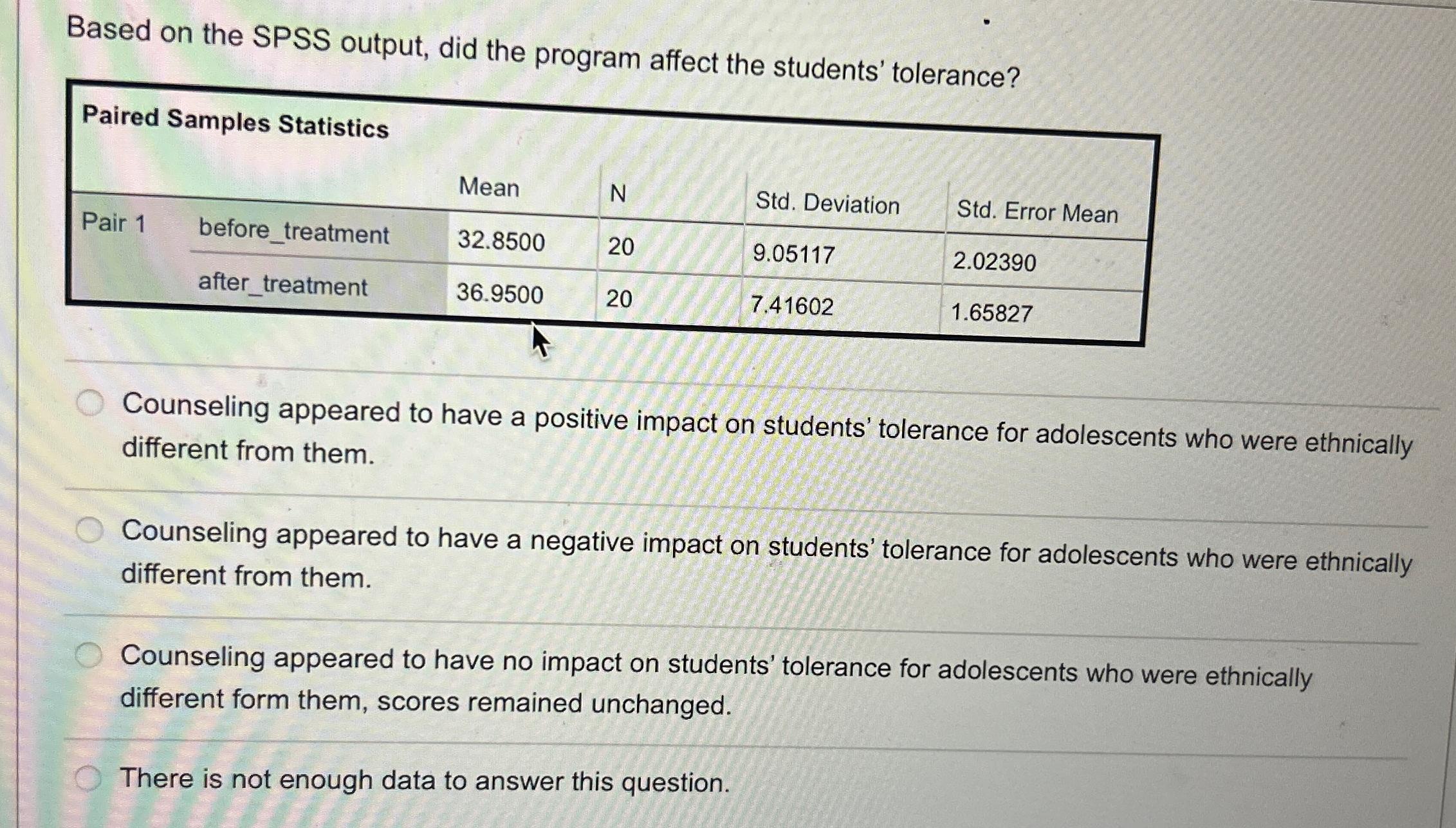 Solved Based on the SPSS output, did the program affect the | Chegg.com