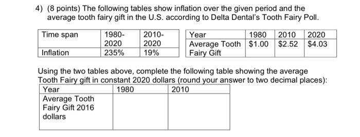Solved 4) (8 points) The following tables show inflation | Chegg.com