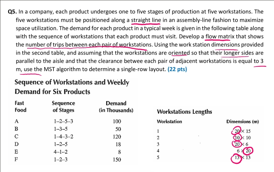 Solved Q5. ﻿In a company, each product undergoes one to five | Chegg.com