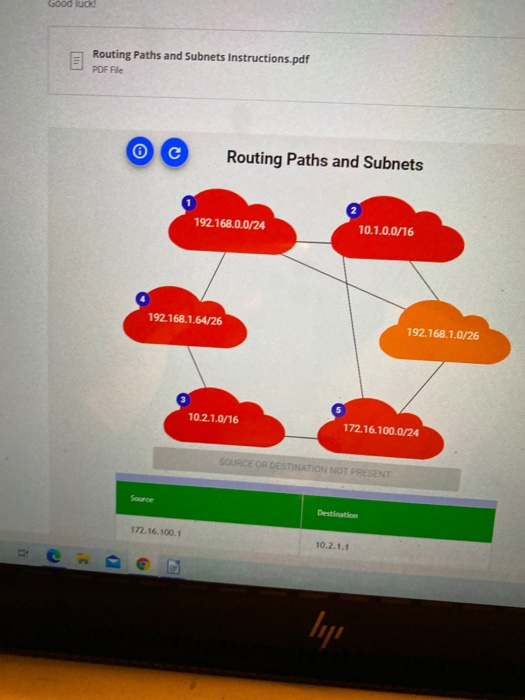Good lud Routing Paths and Subnets Instructions.pdf | Chegg.com