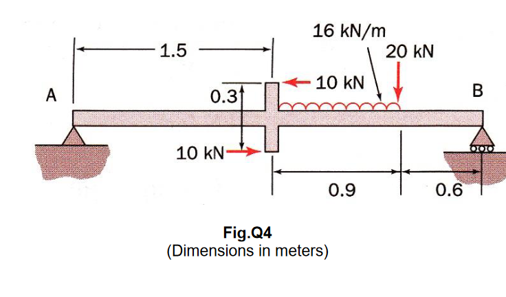 Solved A truck chassis beam is simply supported and | Chegg.com