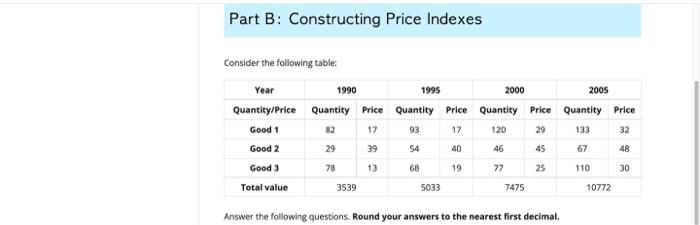 Solved Part B: Constructing Price Indexes Consider the | Chegg.com