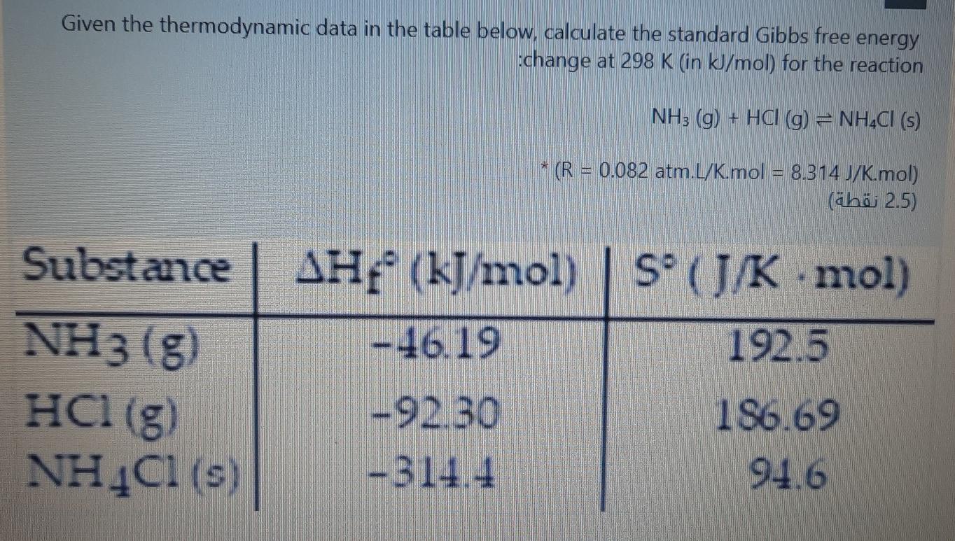Solved Given the thermodynamic data in the table below, | Chegg.com
