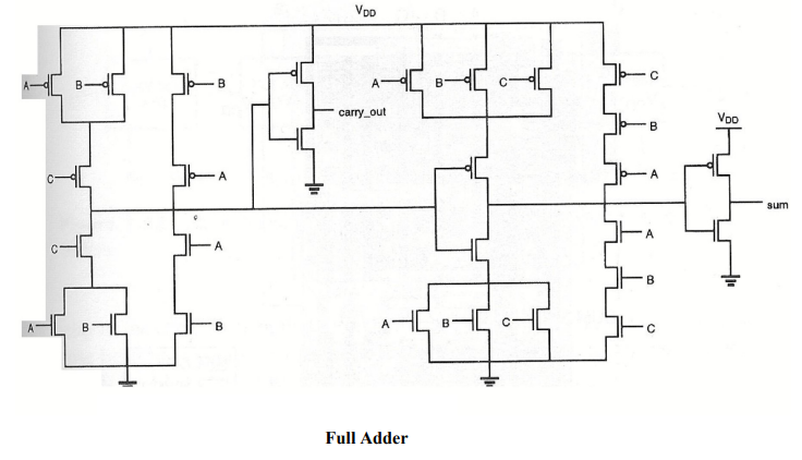 For the following Full Adder, please size the | Chegg.com