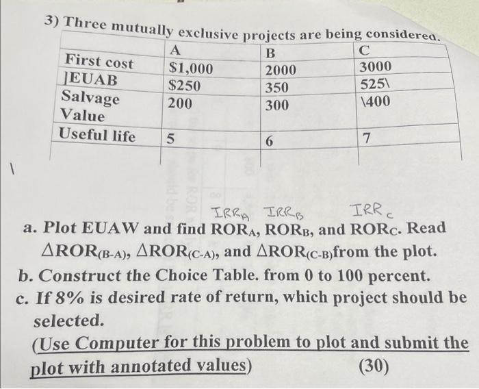 Solved 3) Three mutuallv IRRAIRRB IRRc a. Plot EUAW and find | Chegg.com