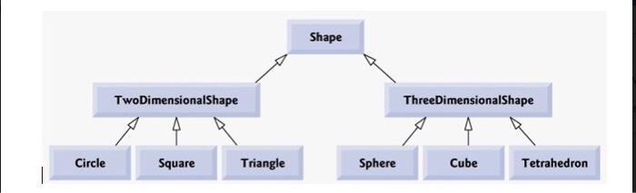 Solved Using C Create Header Files And Main Cpp File 3104