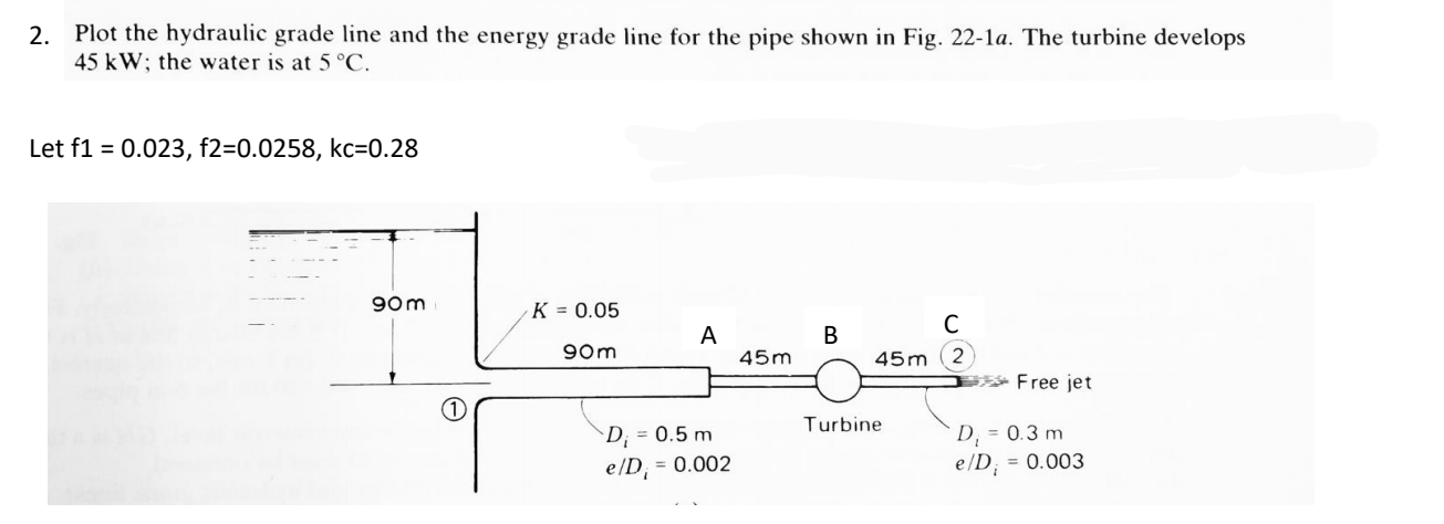 Solved 2. Plot the hydraulic grade line and the energy grade | Chegg.com