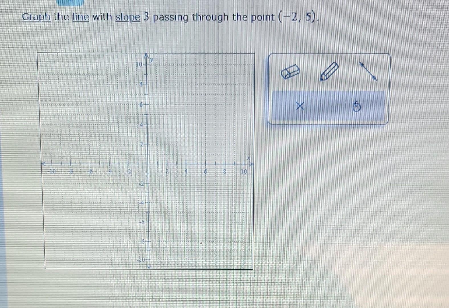 Solved Graph the line with slope 3 passing through the point | Chegg.com