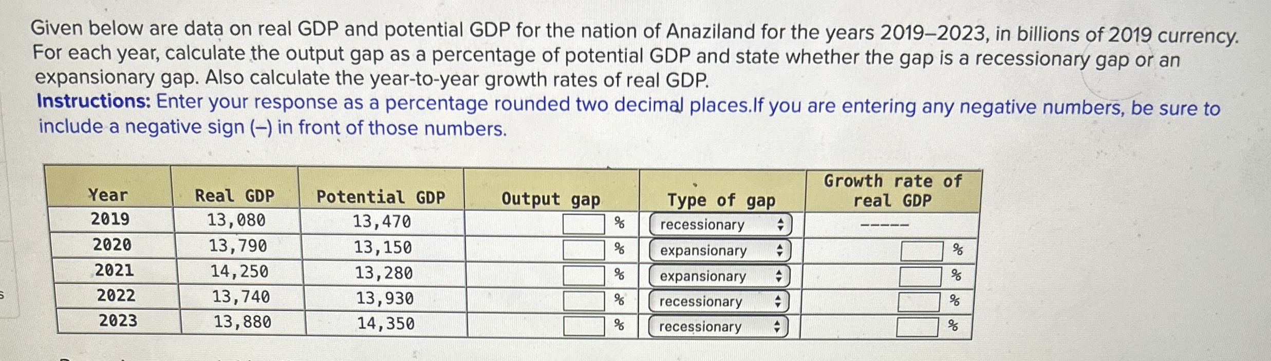 Solved Given below are data on real GDP and potential GDP | Chegg.com