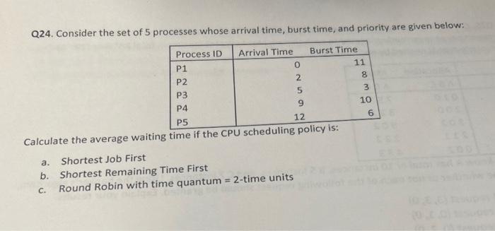 Solved Q24. Consider the set of 5 processes whose arrival | Chegg.com