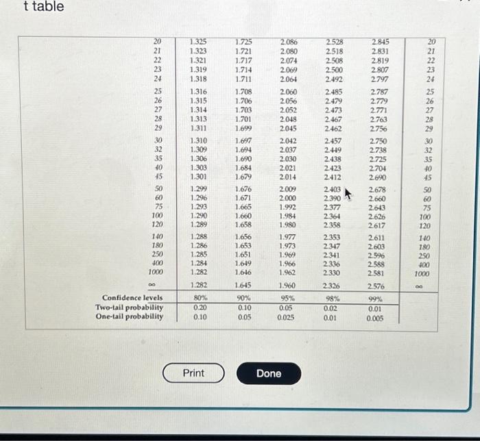 Solved For parts a and b, use the t tables, software, or a | Chegg.com