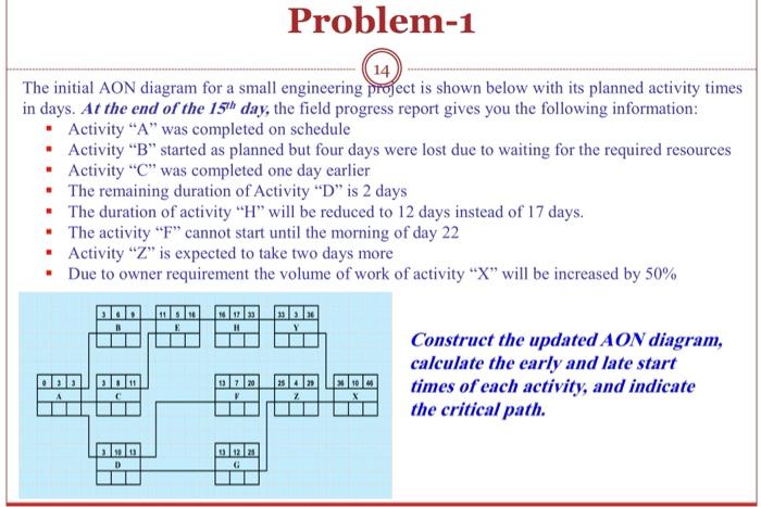 Solved Can you explain why early start of F is 21 not 22? | Chegg.com