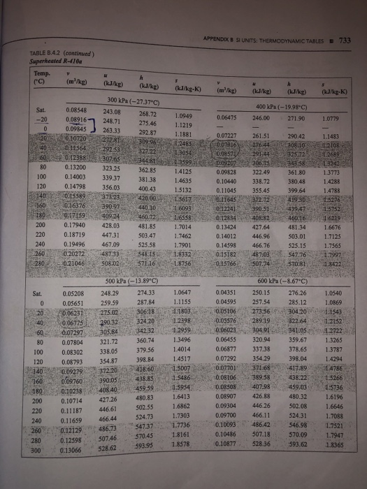 730 E APPENDIX B SI UNITS: THERMODYNAMIC TABLES | Chegg.com