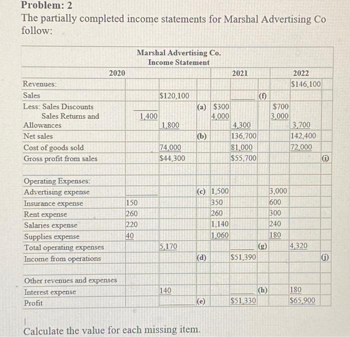 Solved Problem: 2 The partially completed income statements | Chegg.com