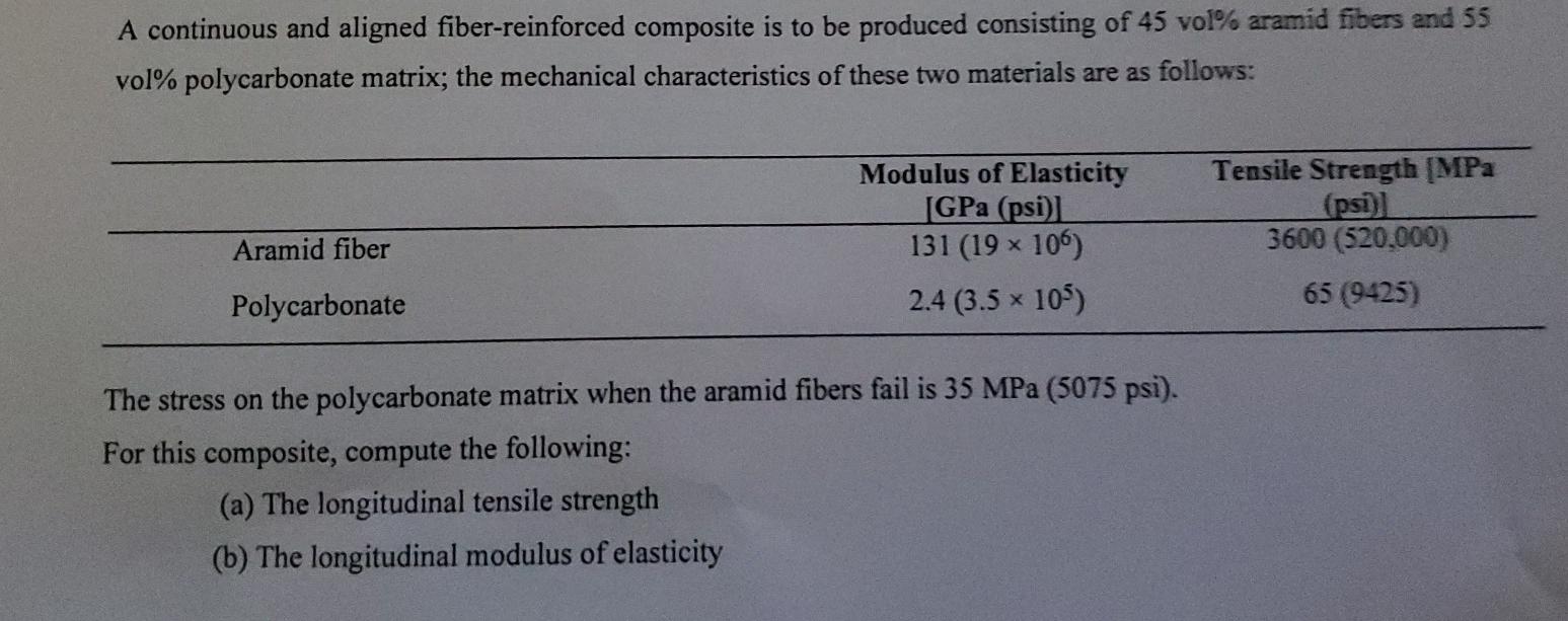 Solved A continuous and aligned fiber-reinforced composite | Chegg.com
