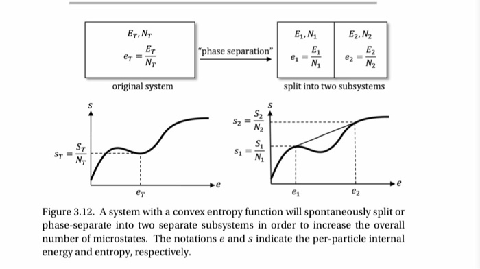 Solved 3.6. Another property of the entropy is that it is a | Chegg.com