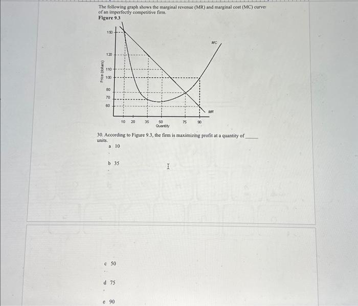 Solved The following graph shows the marginal revenue (MR) | Chegg.com