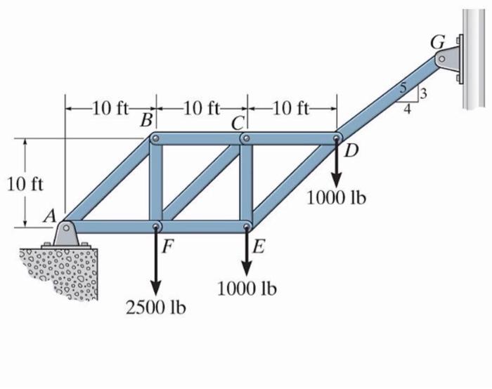 Solved PLEASE SOLVE ASAP 1 HOUR LEFT (6.32)Using the method | Chegg.com
