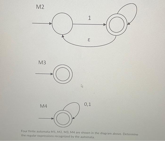 Solved Question 3 (20 points)Four finite automata M1, M2, | Chegg.com