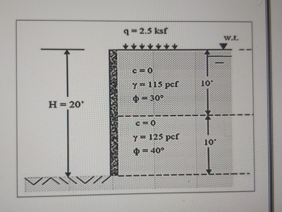 Solved Draw the pressure diagram on the wall in an active | Chegg.com