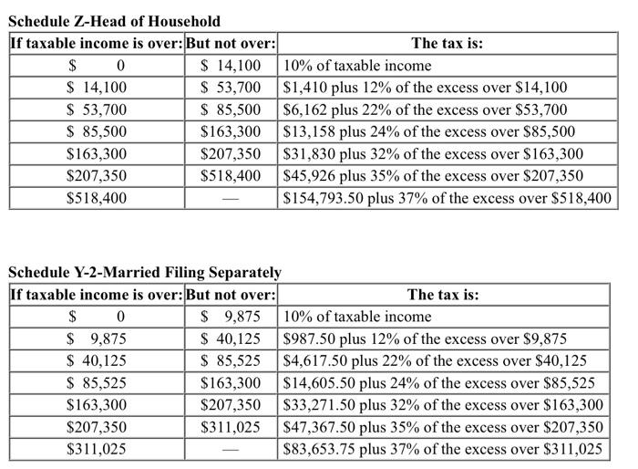 Solved In 2020, Lisa and Fred, a married couple, had taxable | Chegg.com