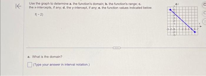 Solved Use the graph to determine a. the function's domain; | Chegg.com