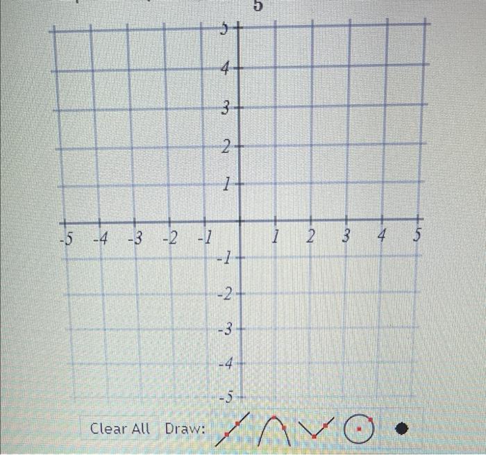 Solved 5 3 2- 1 1 2 3 4 5 -5 -4 -3 -2 -1 -1 -2 -3 -4 - 5+ | Chegg.com