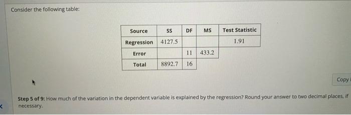 Solved Consider the following table: DF MS Test Statistic | Chegg.com