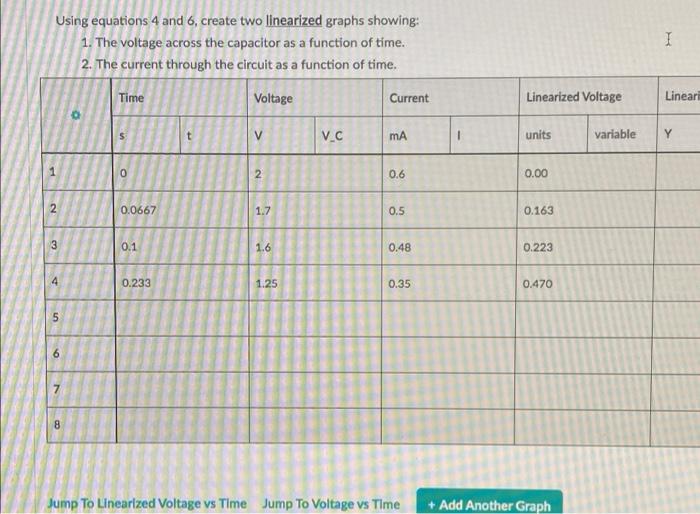 Solved Using equations 4 and 6, create two linearized graphs | Chegg.com