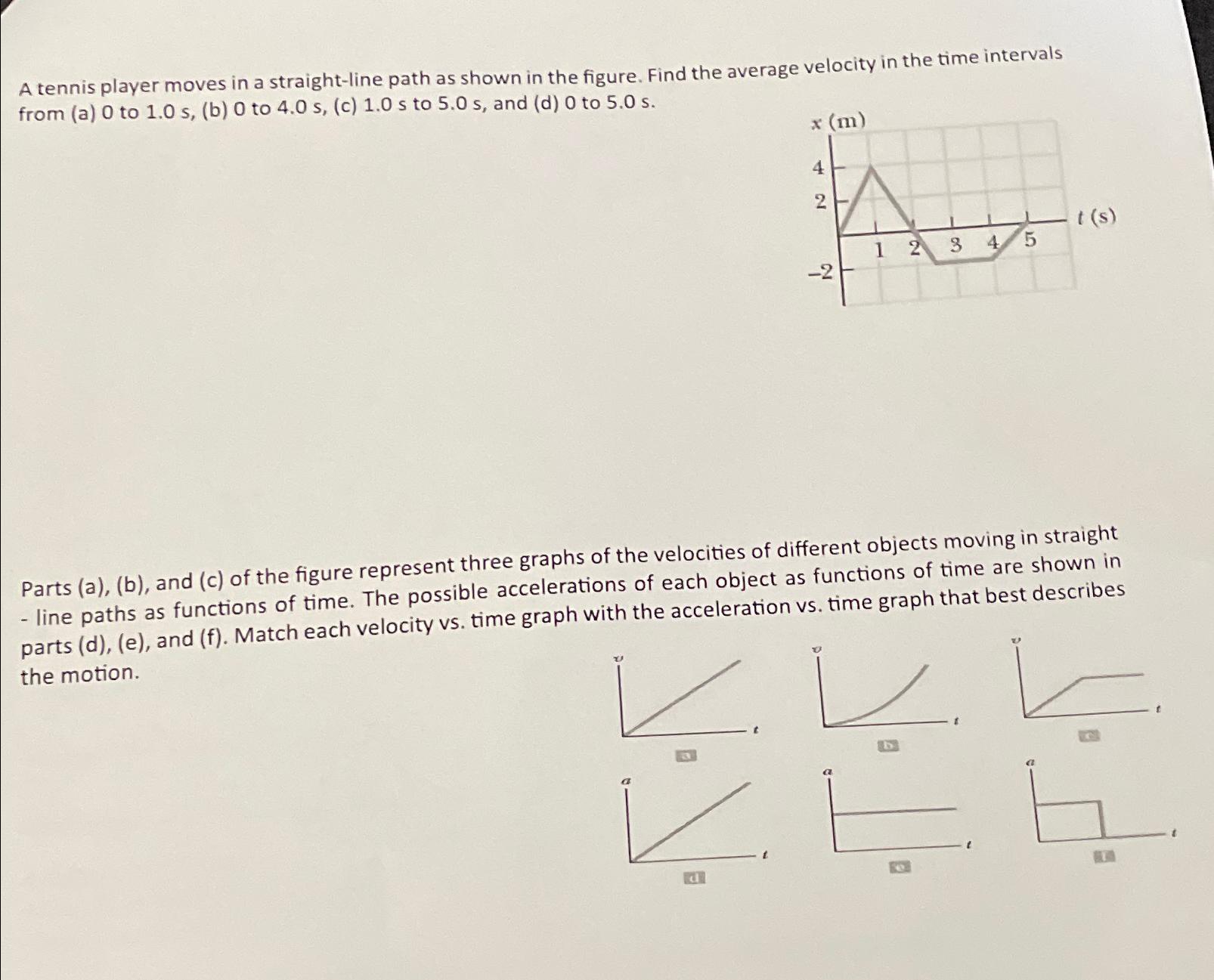 Solved A tennis player moves in a straight-line path as | Chegg.com