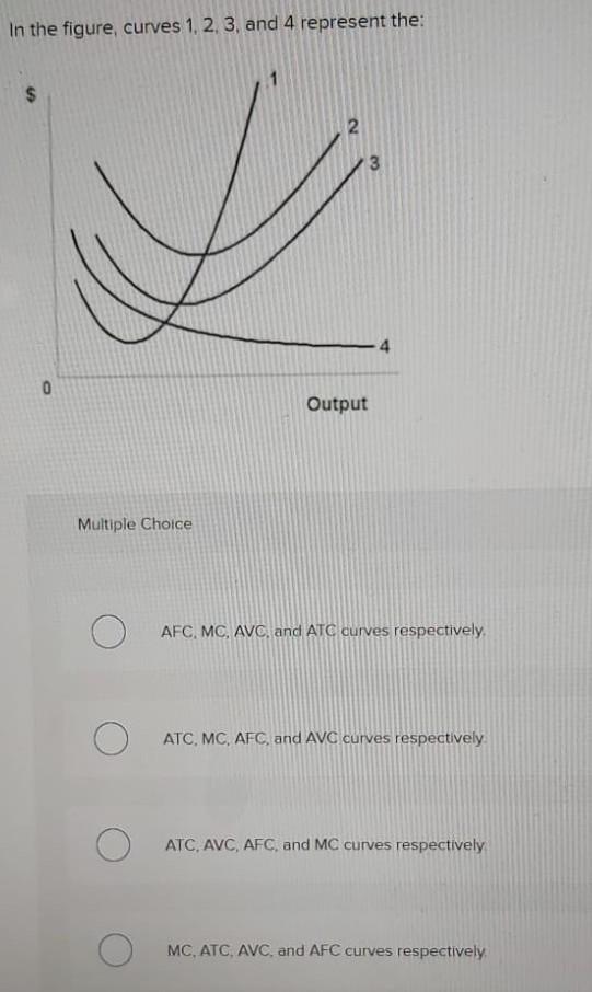 Solved In the figure, curves 1,2,3, and 4 represent the: $ N | Chegg.com