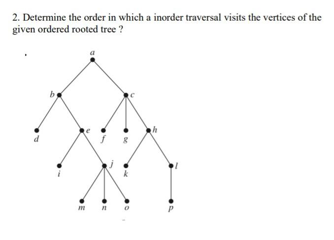 Solved 2. Determine the order in which a inorder traversal | Chegg.com