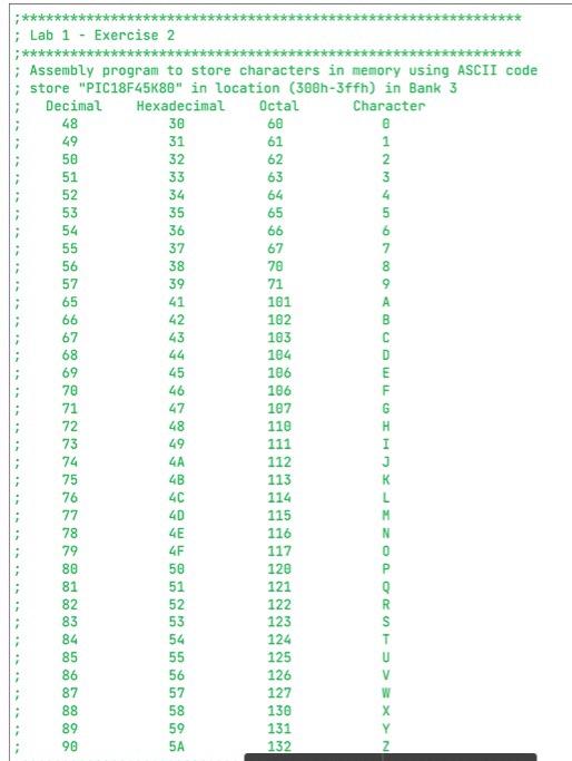 Solved microcontrollers course Fill the Blanks in second | Chegg.com