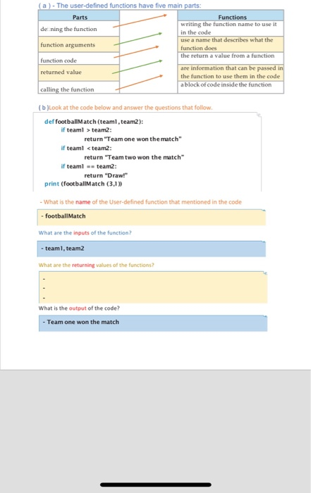 Solved (a)The user-defined functions have five main parts: | Chegg.com