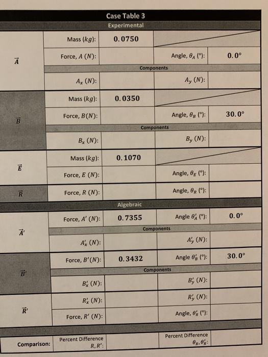 Equipment Demonstrated Super Pulley Force Table | Chegg.com