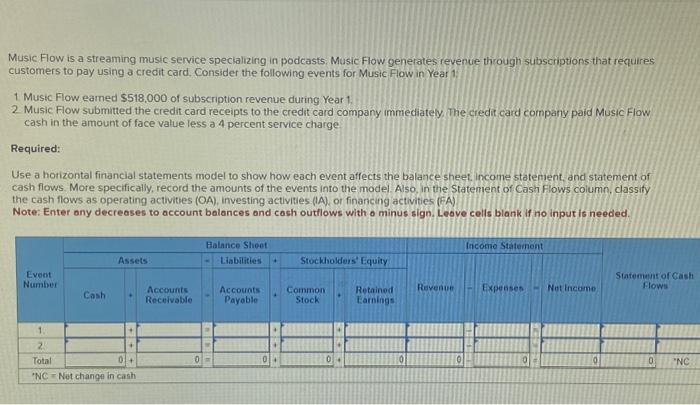 Solved Music Flow is a streaming music service specializing | Chegg.com