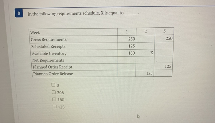 Solved 8 In the following requirements schedule, X is equal | Chegg.com