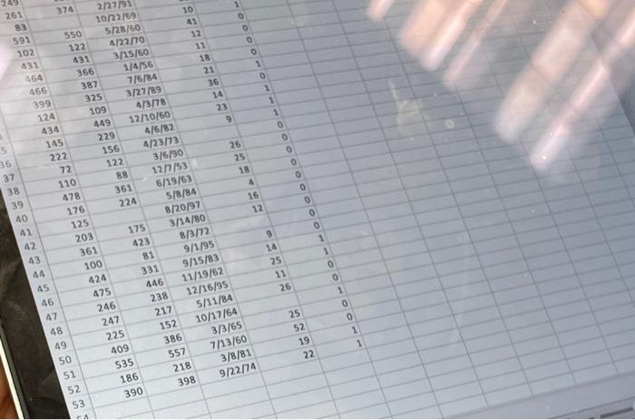 Solved The accompanying data set contains five variables, | Chegg.com