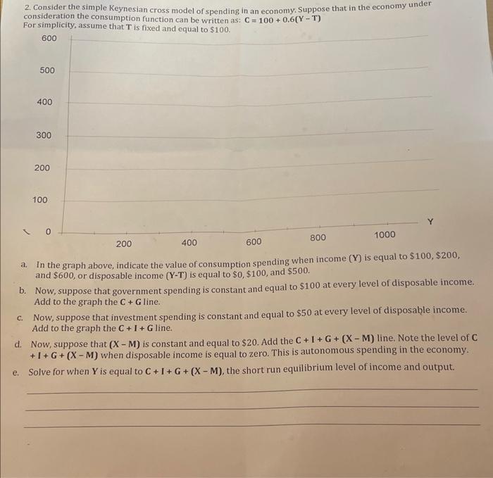 Solved 2. Consider the simple Keynesian cross model of | Chegg.com