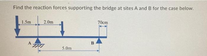 Solved Find the reaction forces supporting the bridge at | Chegg.com
