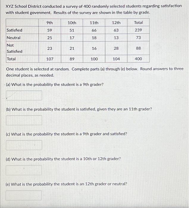 Solved XYZ School District conducted a survey of 400 | Chegg.com