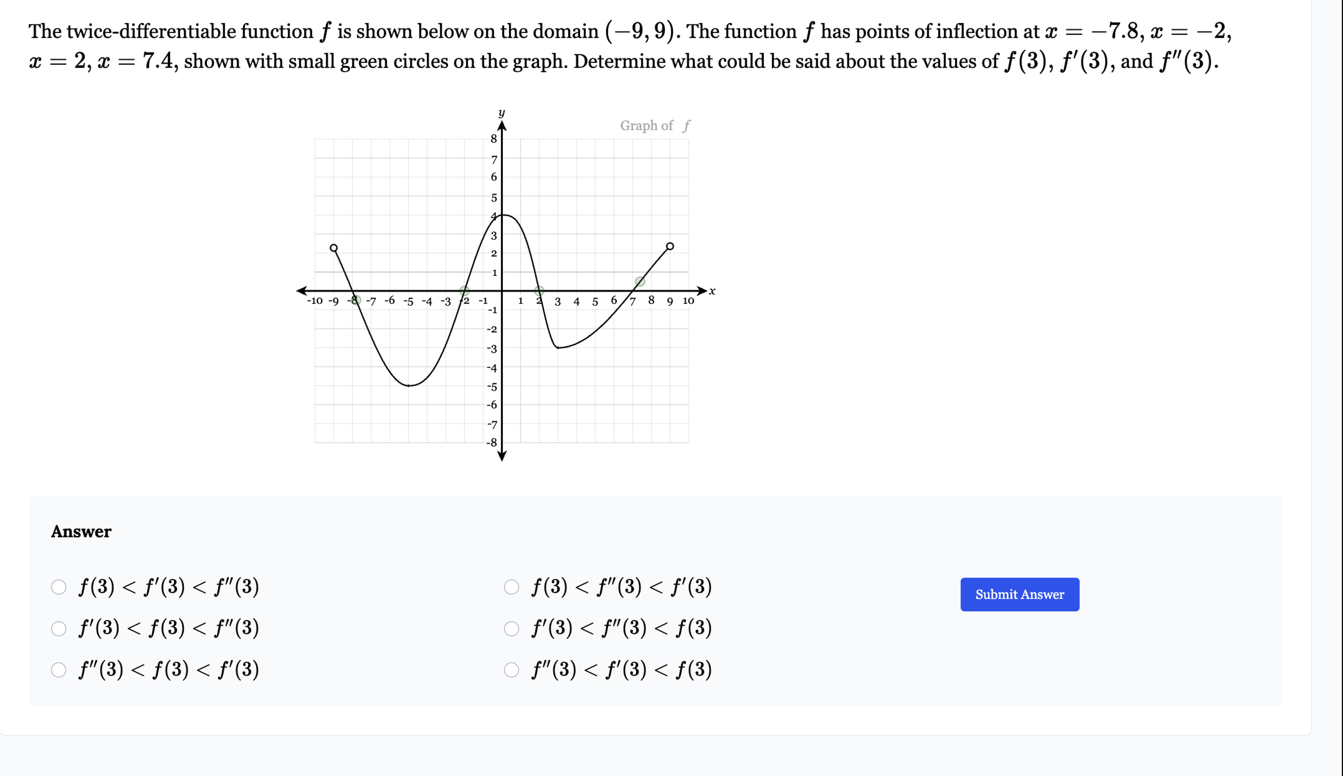 Solved The twice-differentiable function f ﻿is shown below | Chegg.com