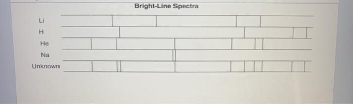 Solved Bright-Line Spectra 다. H He Na Unknown | Chegg.com