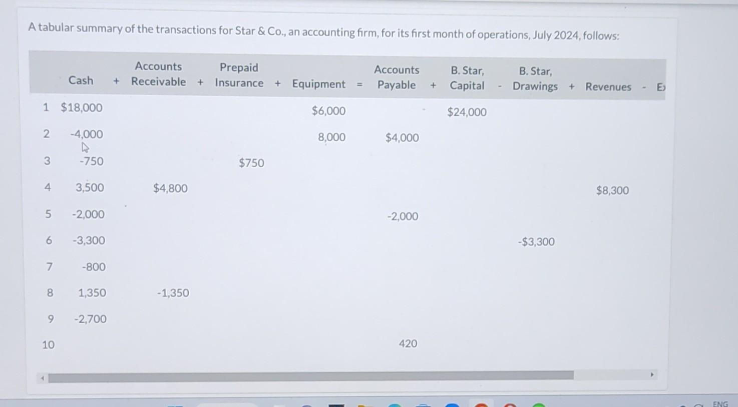 A tabular summary of the transactions for Star \& | Chegg.com
